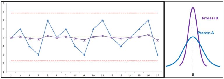 Process Capability - Green Belt Academy