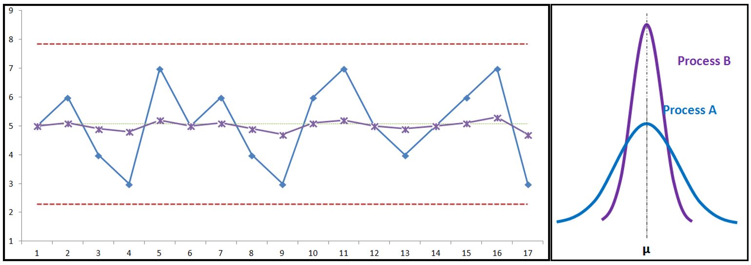 Process Capability - Green Belt Academy
