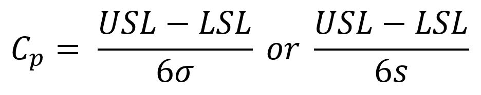 Process Capability - Green Belt Academy