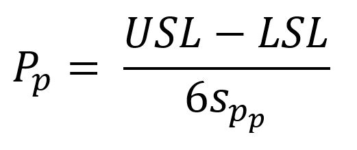 Process Capability - Green Belt Academy