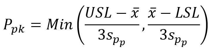 Process Capability - Green Belt Academy