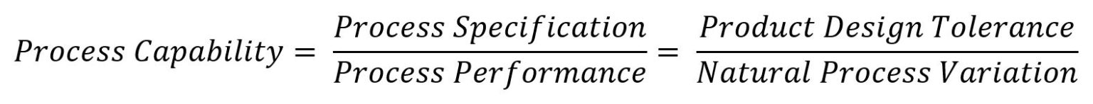 Process Capability - Green Belt Academy