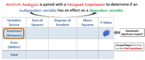 ANOVA Analysis - Green Belt Academy